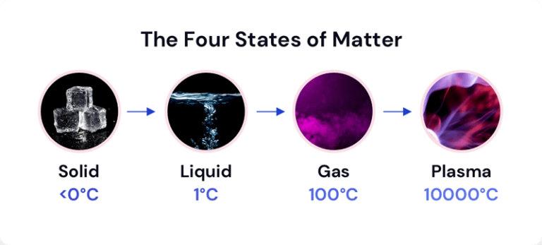 NeoGen Plasma | Innovative Skin Technology | NeoGen PSR
